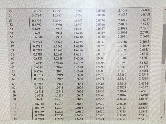 Solved Determine the upper-tail critical value tα/2 in each | Chegg.com