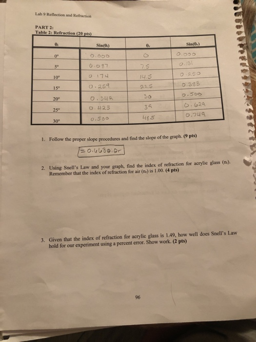 Solved Lab 9 Reflection and Refraction PART 2: Table 2: | Chegg.com