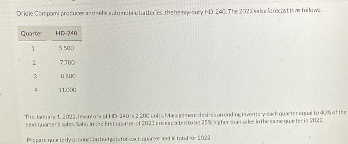 Solved Oriole Company produces and sells automobile | Chegg.com