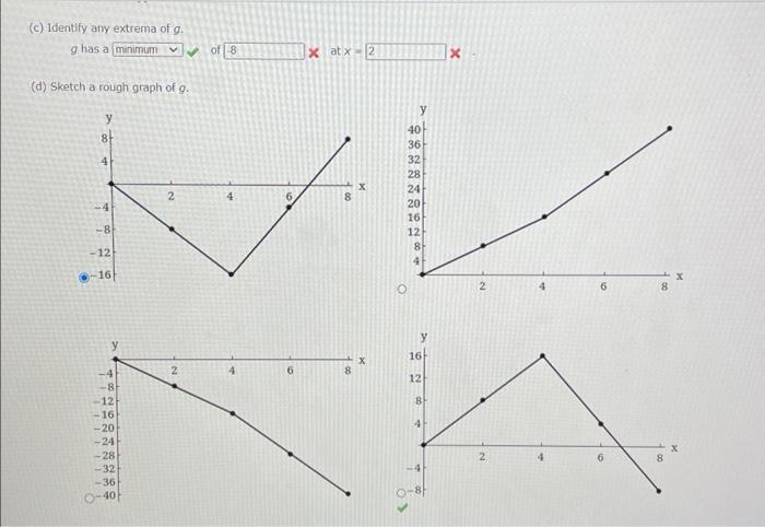 Solved g(x)=∫0xf(t)dt where f is the function whose graph is | Chegg.com