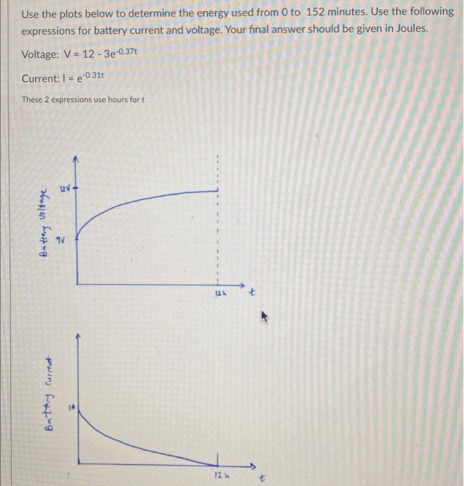 Solved Use the plots below to determine the energy used from | Chegg.com