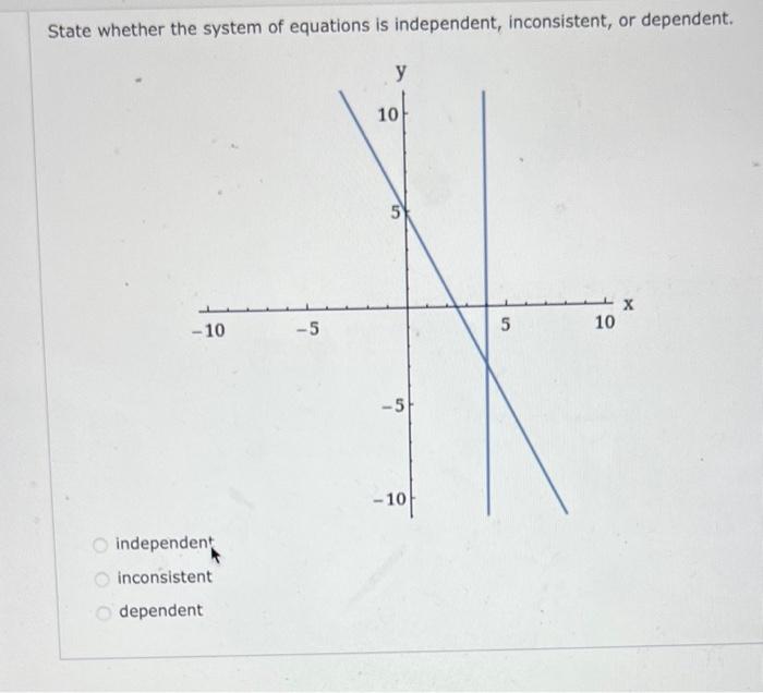 Solved Determine whether the ordered pair is a solution of | Chegg.com