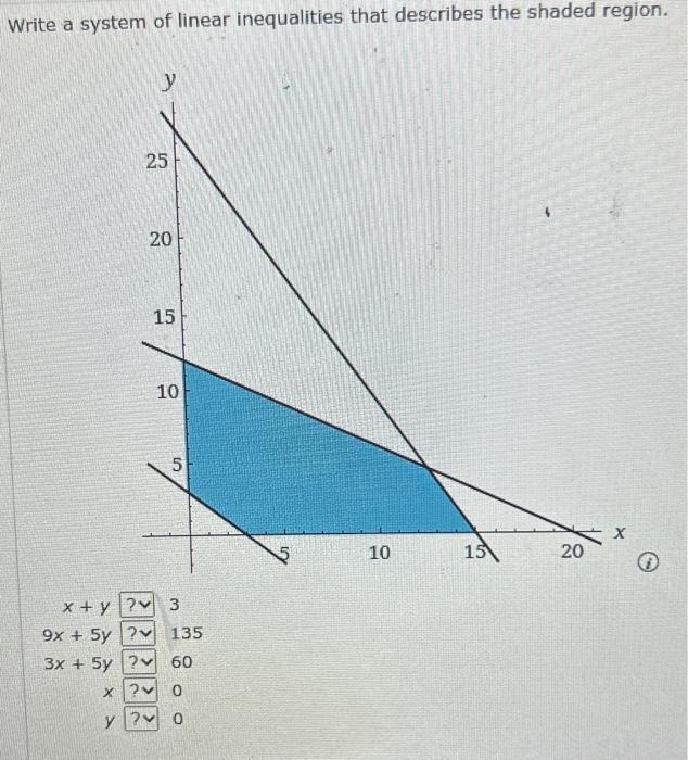 Solved Write a system of linear inequalities that describes | Chegg.com