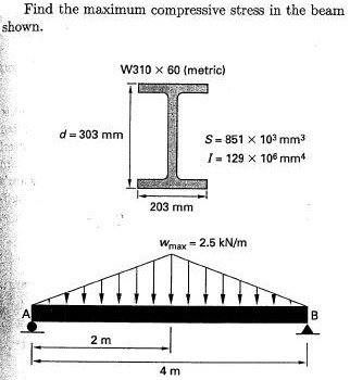 Solved Find the maximum compressive stress in the beam | Chegg.com