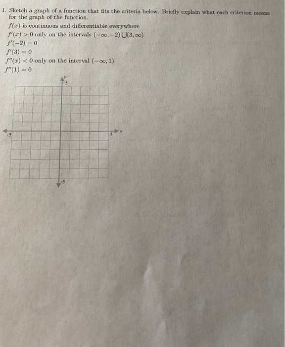 Solved 2. Answer the following questions about the function: | Chegg.com