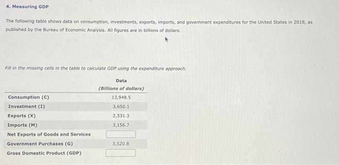 Solved 4. Measuring GDP The following table shows data on | Chegg.com