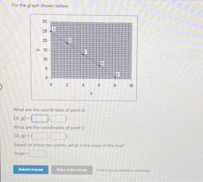 Solved Complete the table of data points below for the | Chegg.com