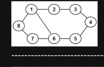 Solved pts) The graph given here is bipartite. Run the | Chegg.com