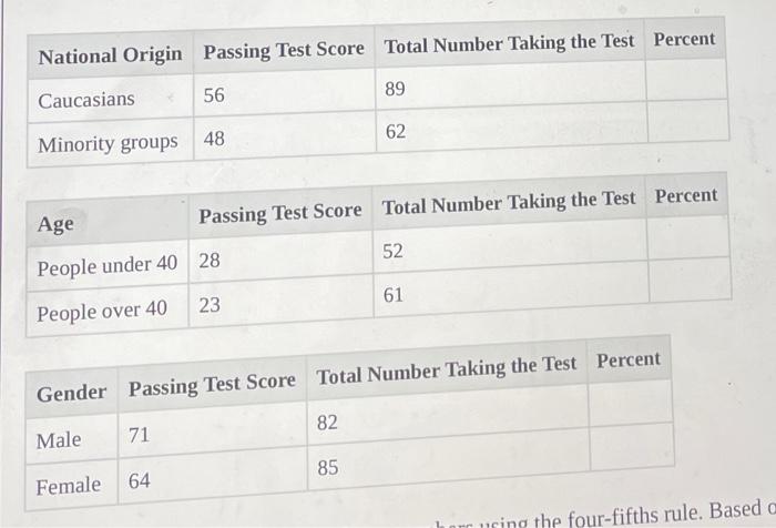 Solved Chapter Case The Four-Fifths Rule The four-fifths | Chegg.com