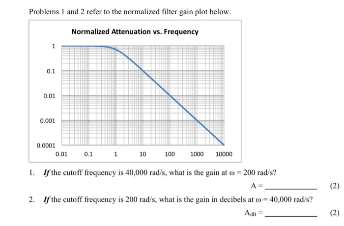 Solved Problems 1 and 2 refer to the normalized filter gain | Chegg.com