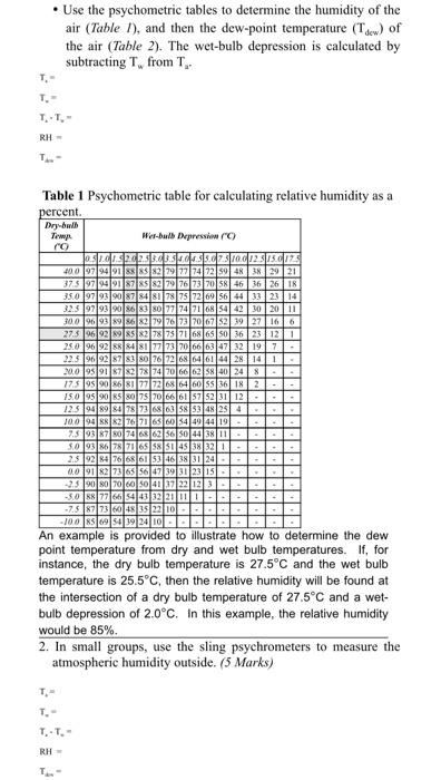 Solved . Use the psychometric tables to determine the | Chegg.com