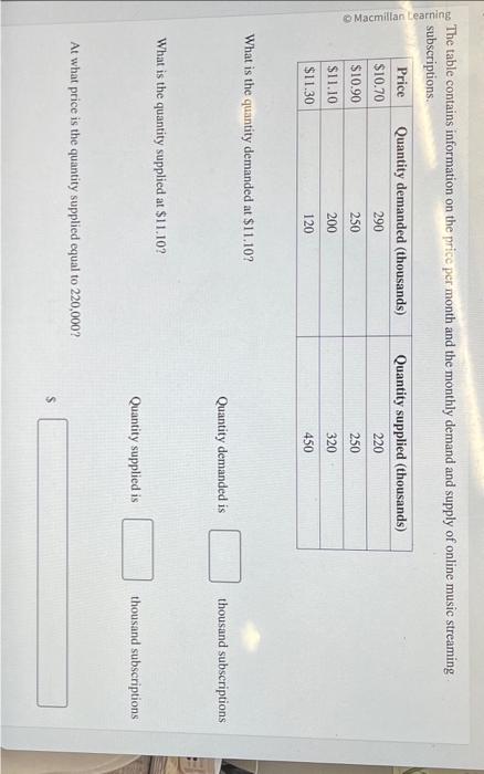 Solved The table contains information on the price per month | Chegg.com