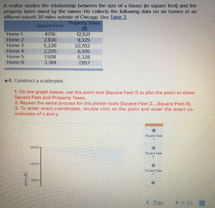 Solved A realtor studies the relationship between the size | Chegg.com