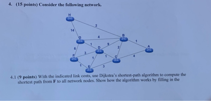 Solved 4. (15 points) Consider the following network. Н 2 14 | Chegg.com