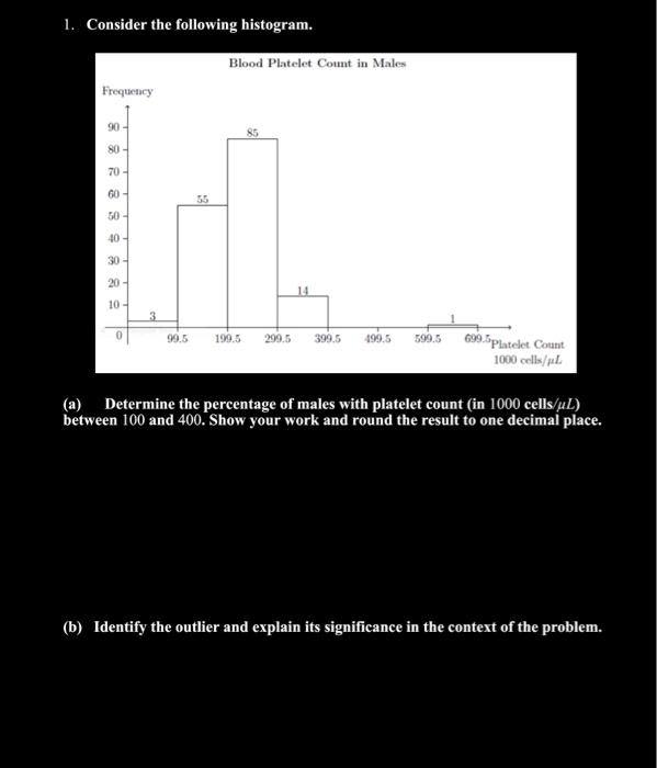 Solved 1. Consider the following histogram. Blood Platelet | Chegg.com