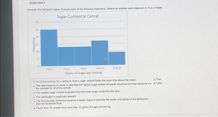 Solved QUESTION 9 Consider the histogram below. Evaluate | Chegg.com