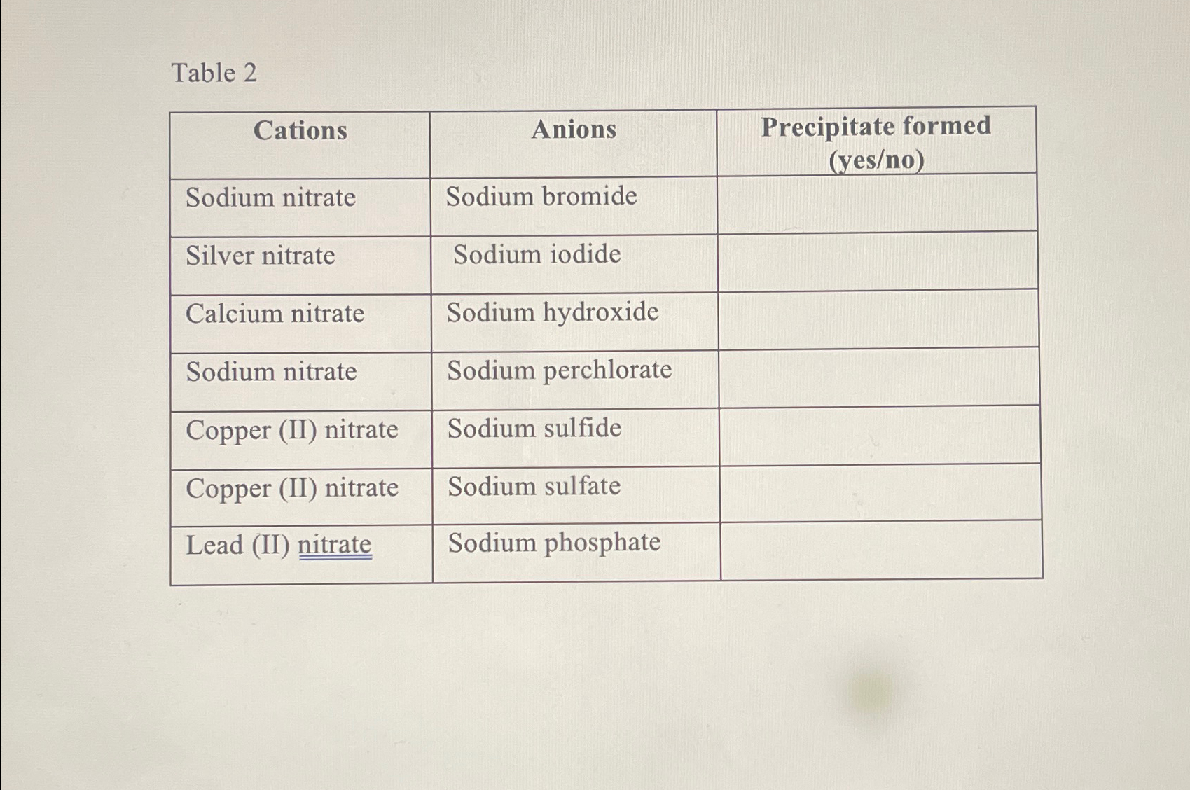 Solved Table 2\table[[Cations,Anions,\table[[Precipitate | Chegg.com