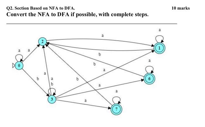 Solved Q2. Section Based on NFA to DFA. Convert the NFA to | Chegg.com