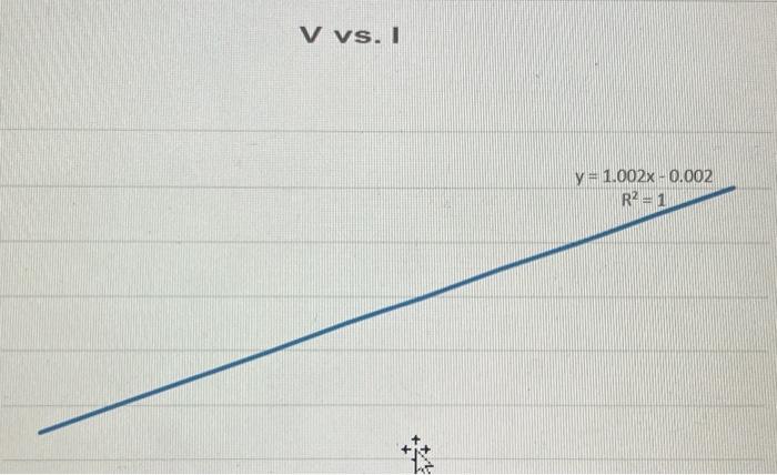 Ohm's Law Lab - Sample DataObjective: The highly | Chegg.com