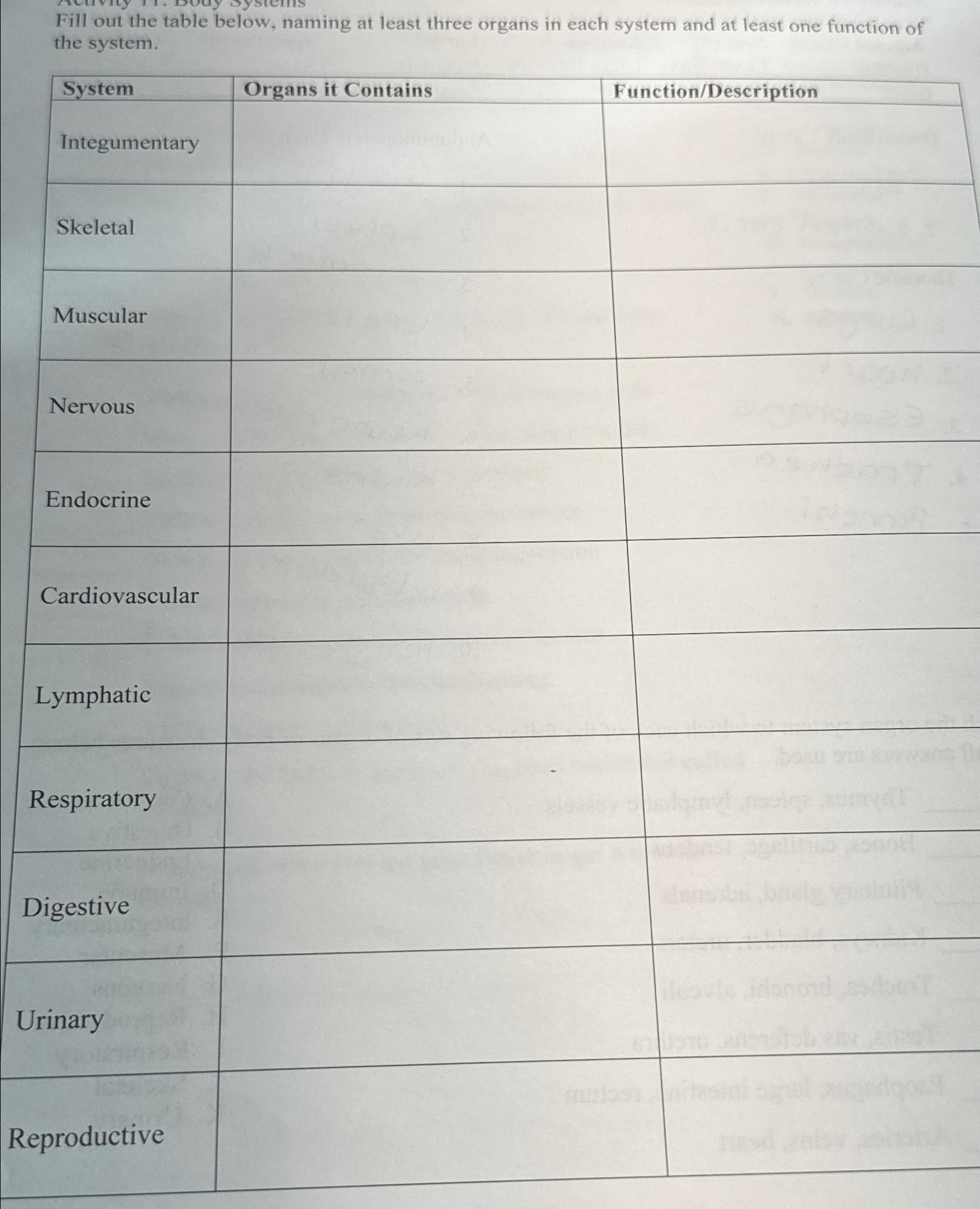 Solved Fill out the table below, naming at least three | Chegg.com