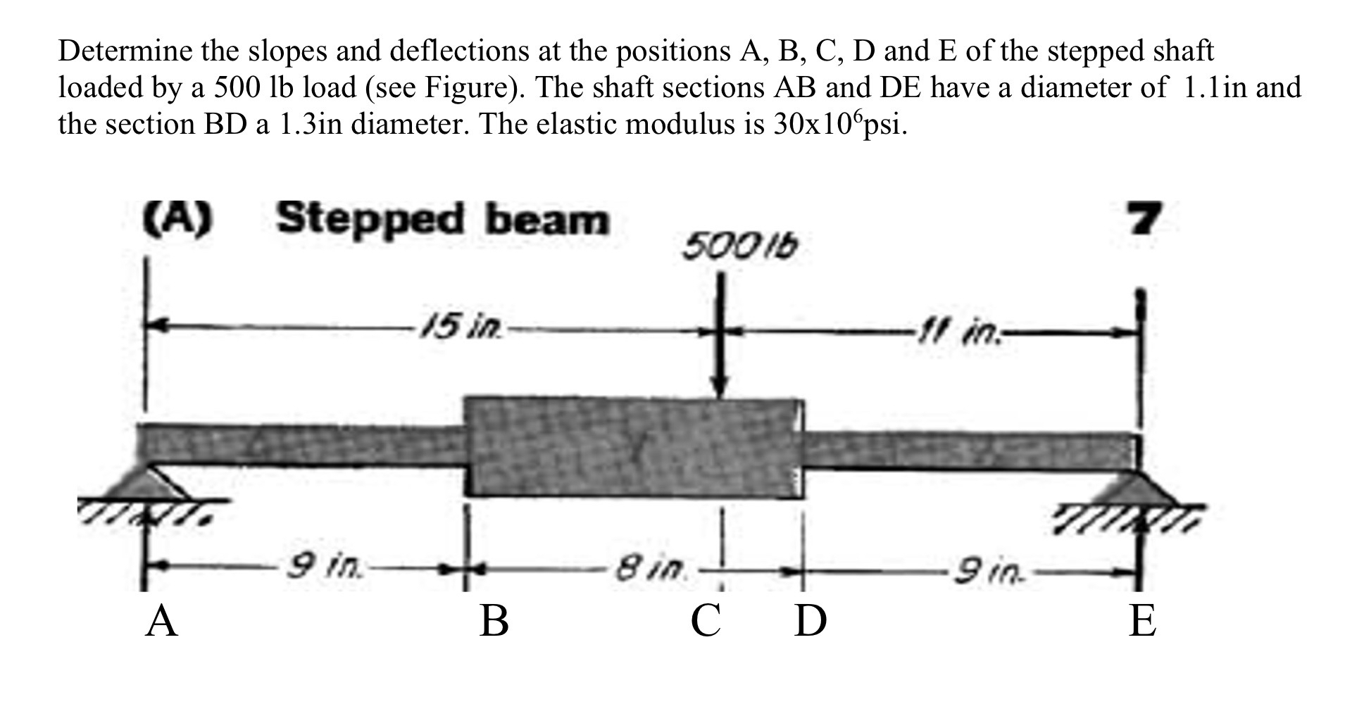 Solved Determine the slopes and deflections at the positions | Chegg.com
