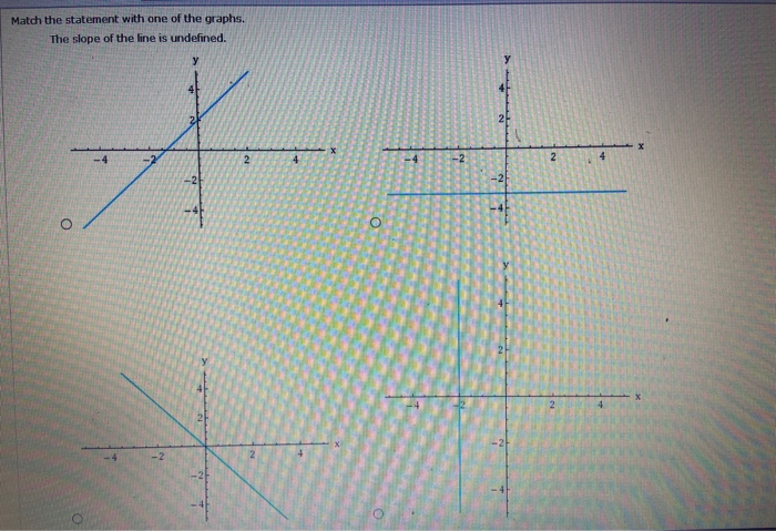 Solved Match the statement with one of the graphs. The slope | Chegg.com