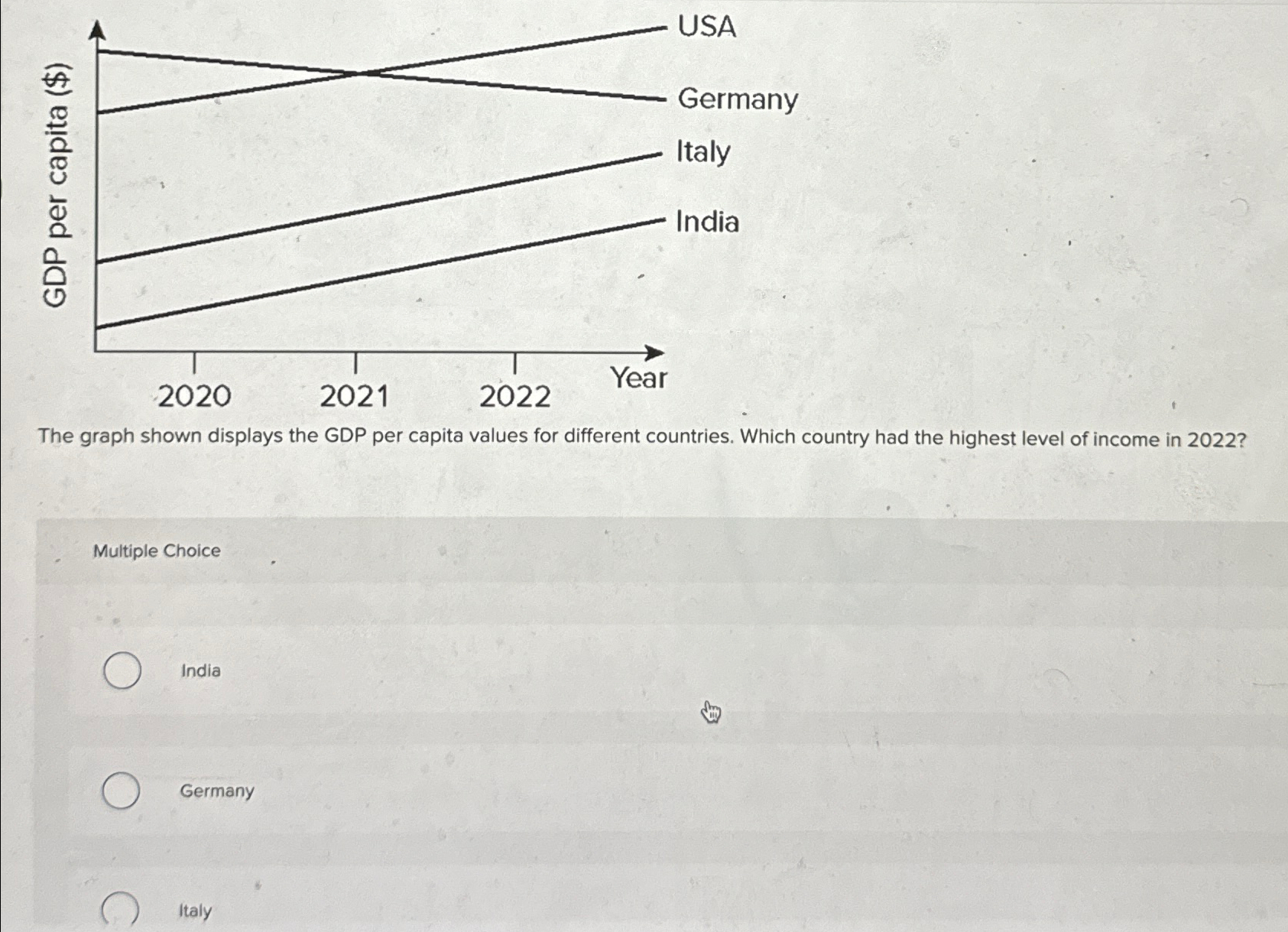 Solved The graph shown displays the GDP per capita values | Chegg.com