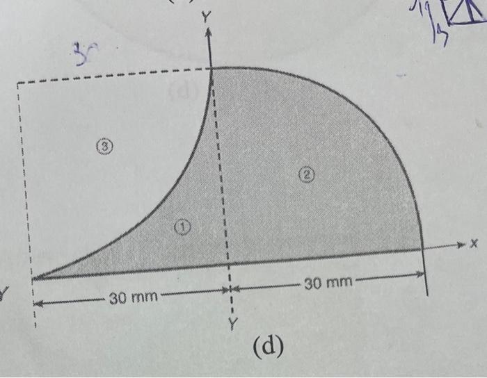 Solved (d) | Chegg.com