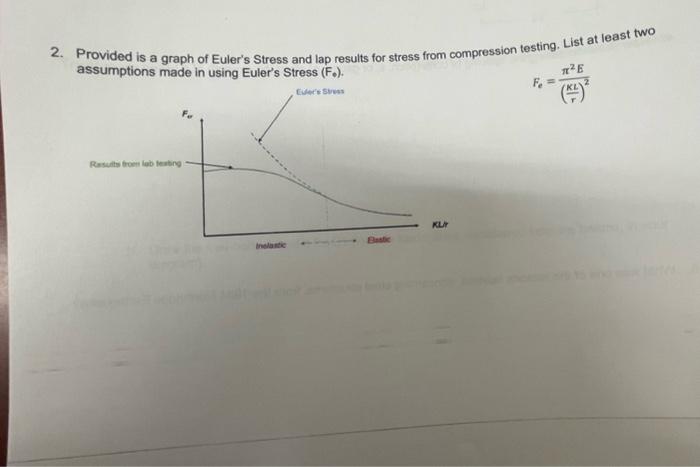 Solved 2. Provided is a graph of Euler's Stress and lap | Chegg.com