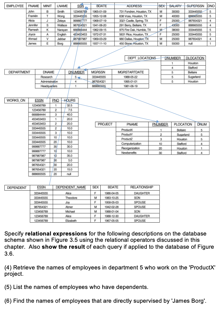 Solved Specify relational expressions for the following | Chegg.com