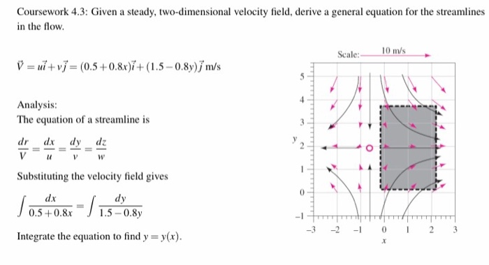 Solved Coursework 4.3: Given a steady, two-dimensional | Chegg.com