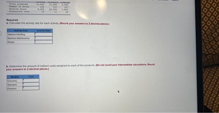 Solved Chipmon Inci produces water pumps. Overhead costs | Chegg.com