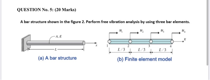 Solved QUESTION No. 5: (20 Marks) A bar structure shown in | Chegg.com Solved QUESTION No. 5: (20 Marks) A bar structure shown in | Chegg.com
