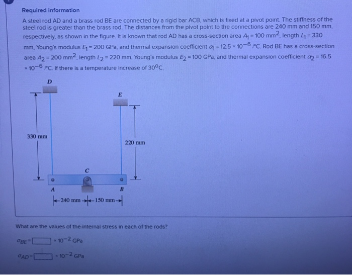 Solved Required information A steel rod AD and a brass rod | Chegg.com