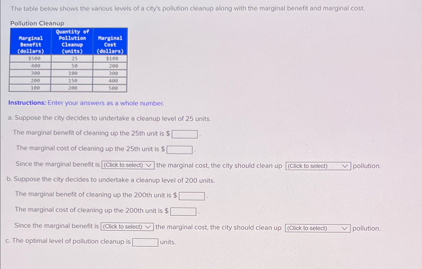 The table below shows the various levels of a city's | Chegg.com
