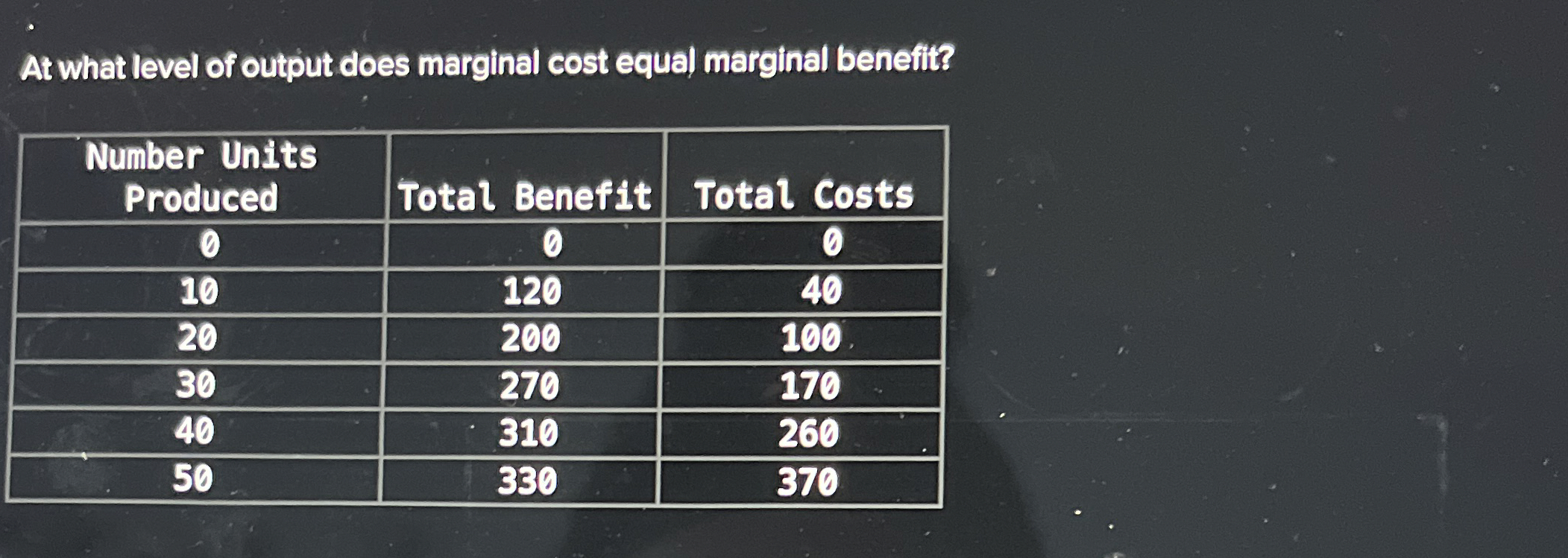 Solved At what level of output does marginal cost equal | Chegg.com