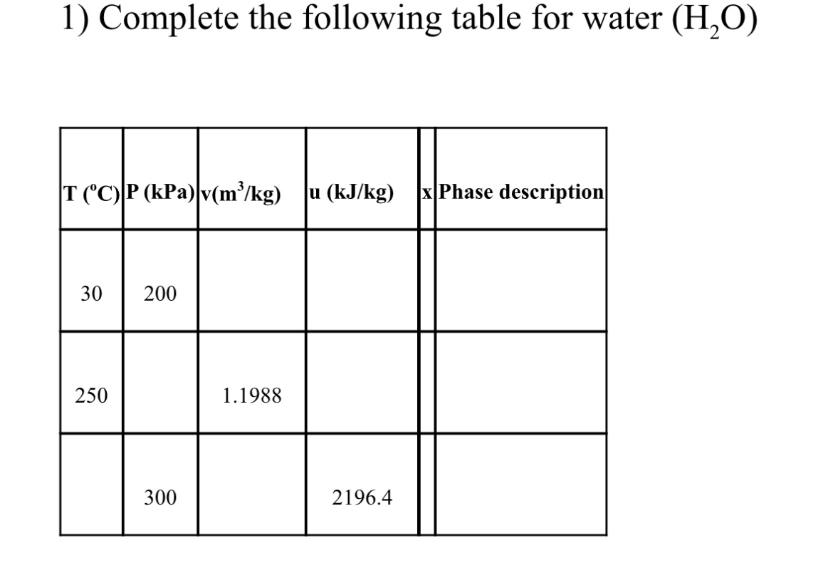 Solved Complete the following table for water | Chegg.com