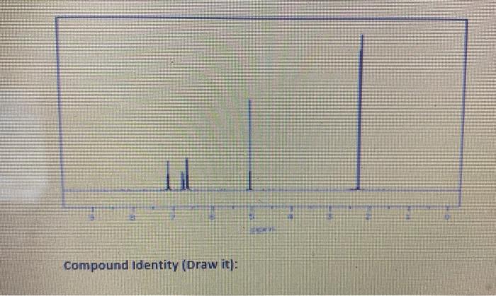Solved e Provide the identity of the compound (draw it | Chegg.com