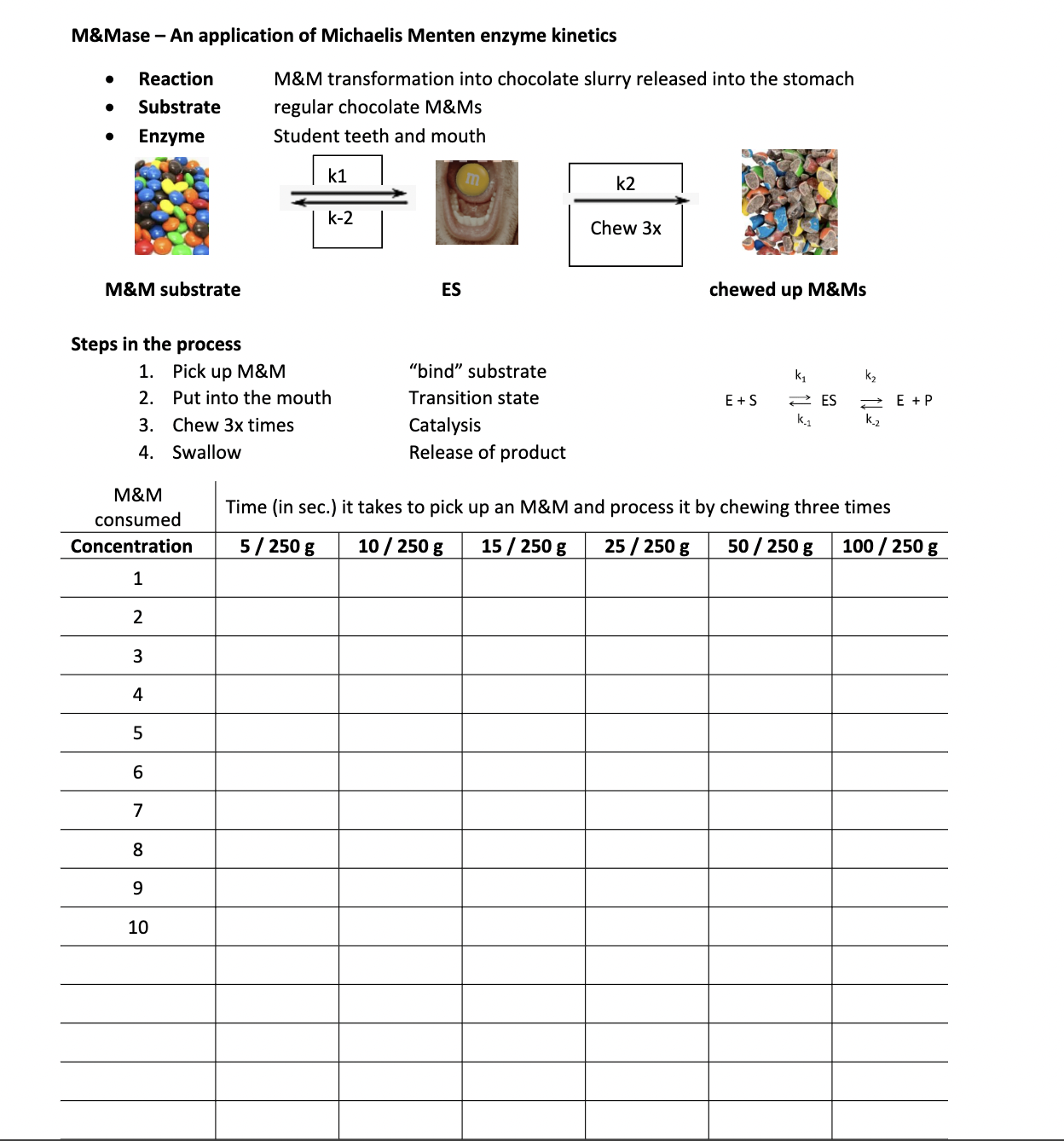 Solved M&Mase - ﻿An application of Michaelis Menten enzyme | Chegg.com