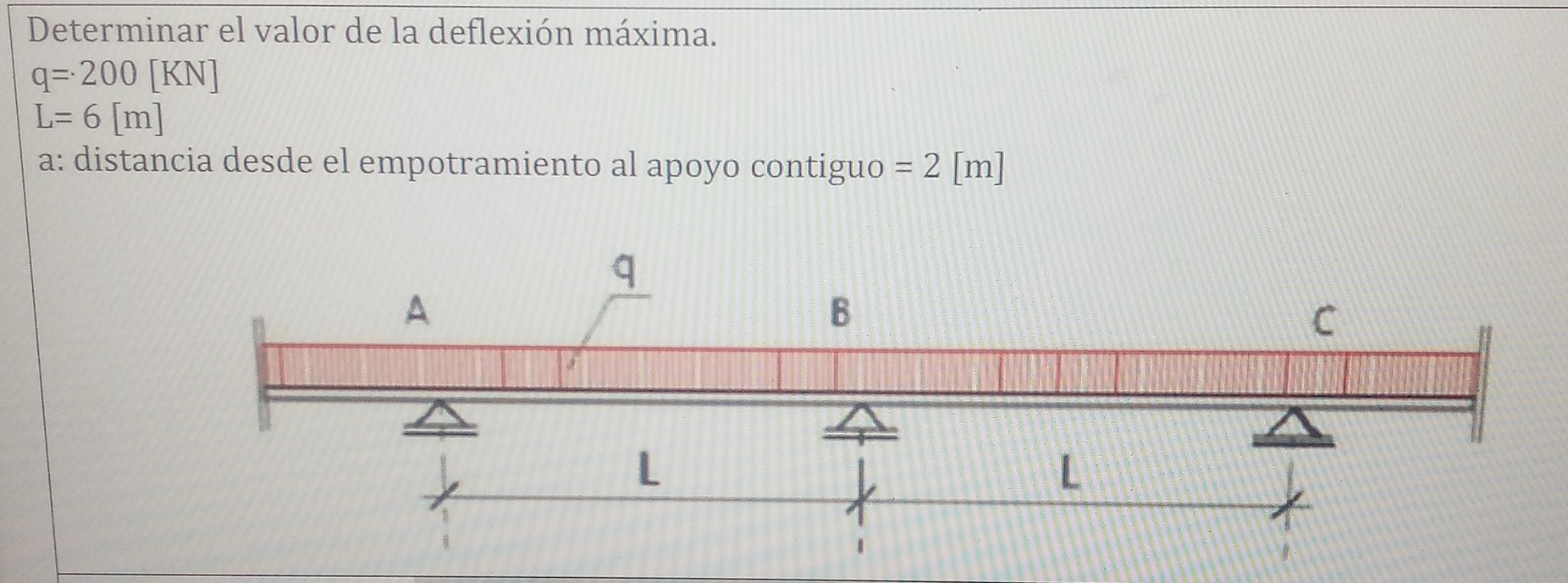 Determinar el valor de la deflexión | Chegg.com