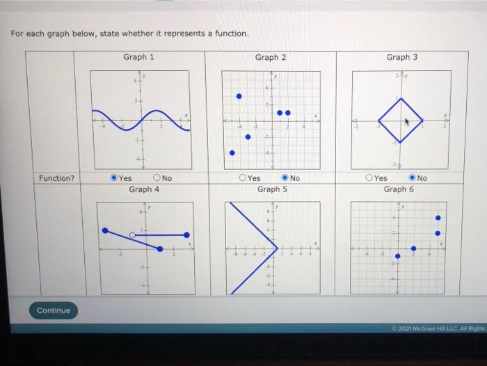 Solved For each graph below, state whether it represents a | Chegg.com