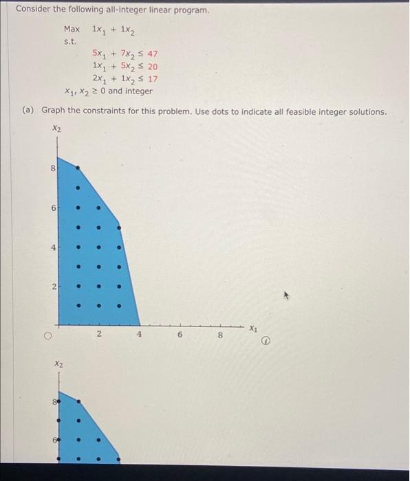Solved Consider the following all-integer linear program. | Chegg.com Solved Consider the following all-integer linear program. | Chegg.com