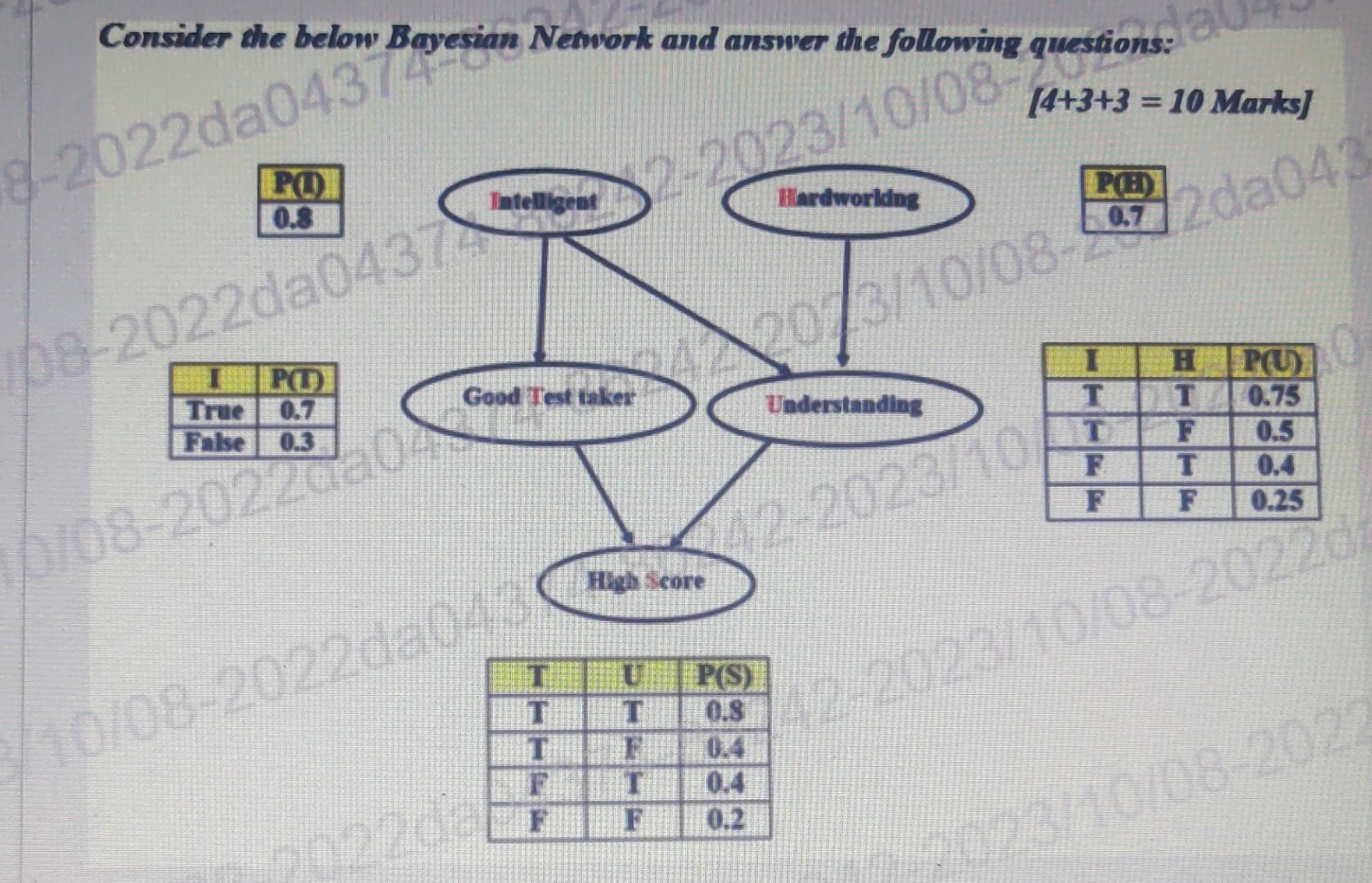 Solved Consider the below Bayesian Nenvork and answer the | Chegg.com