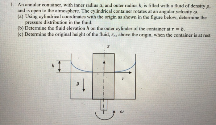 Solved 1. An annular container, with inner radius a, and | Chegg.com