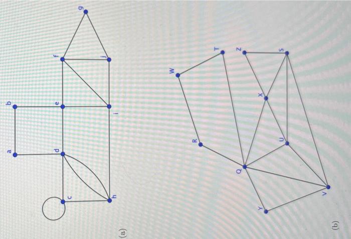 Solved For each of the following graphs, determine if each | Chegg.com