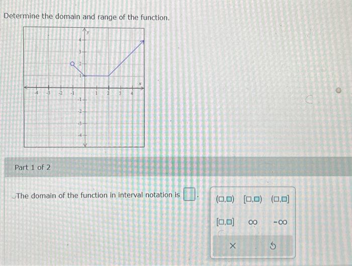 Solved Determine the domain and range of the function. Part | Chegg.com