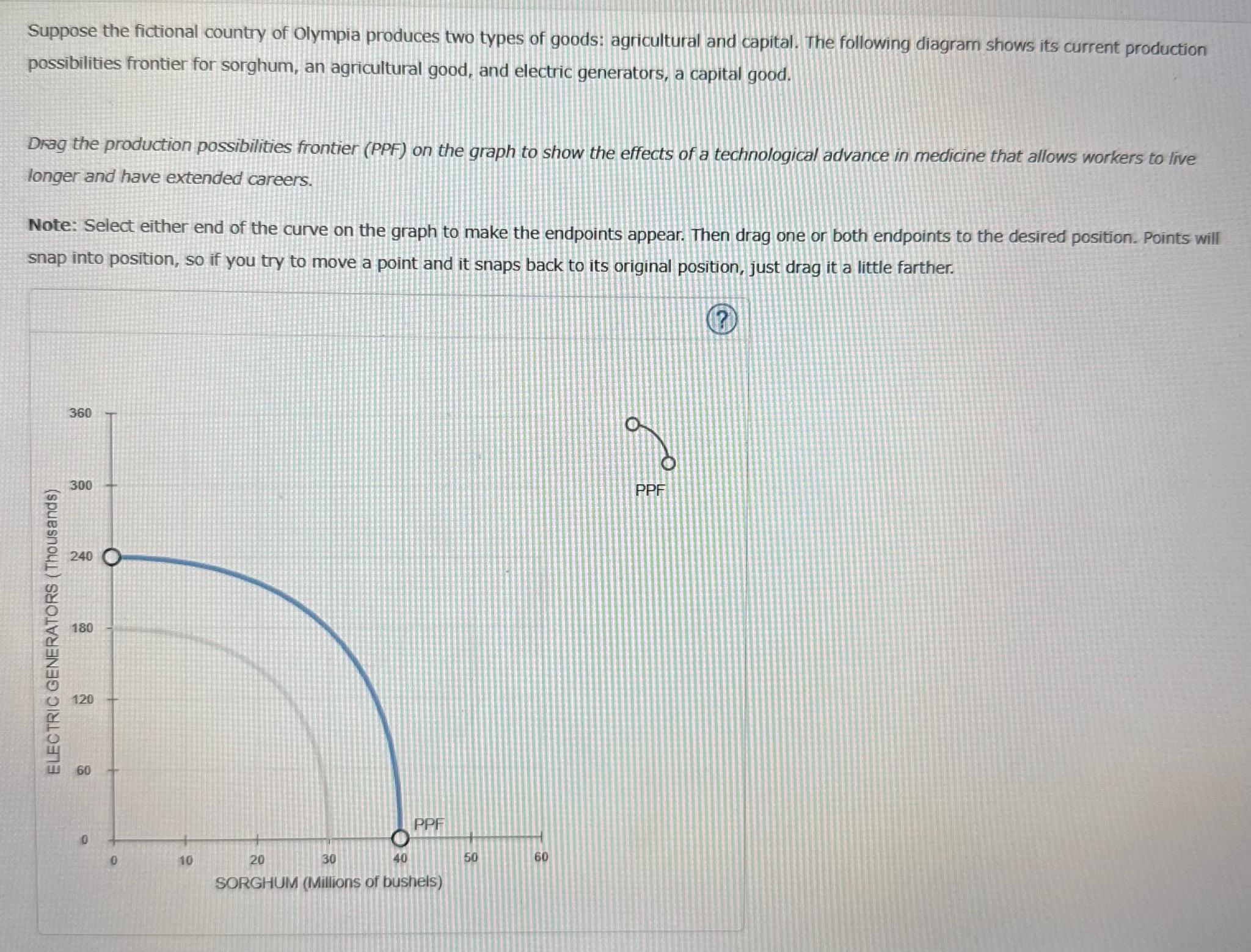 Solved Suppose the fictional country of Olympia produces two | Chegg.com