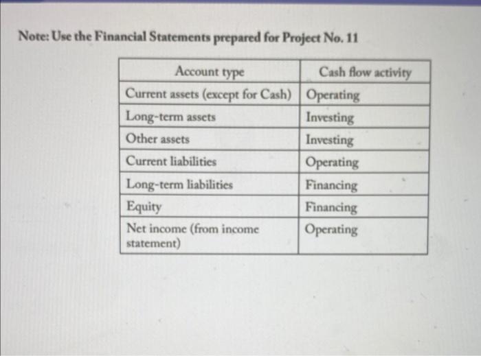 Solved Required: Reference the Financial Statements from | Chegg.com