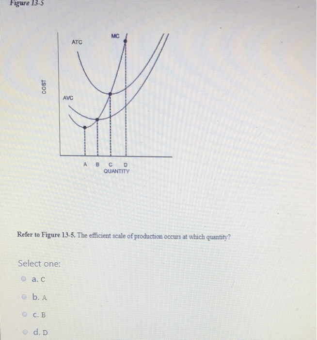 Solved Figure 13-5 MC ATC COST AVC A B C D QUANTITY Refer to | Chegg.com