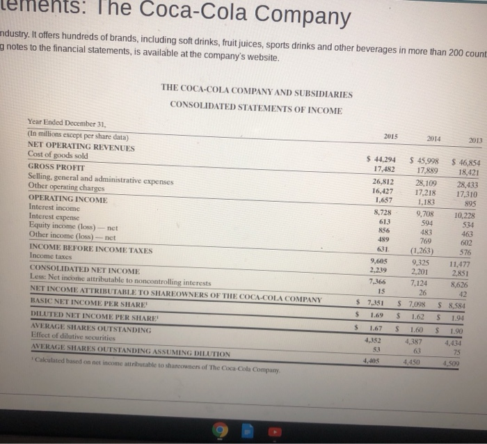 Solved the Coca-Cola company and subsidiaries consolidated | Chegg.com